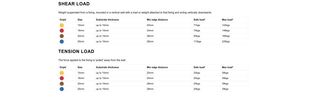 GRIPIT – Toolpro Distribution